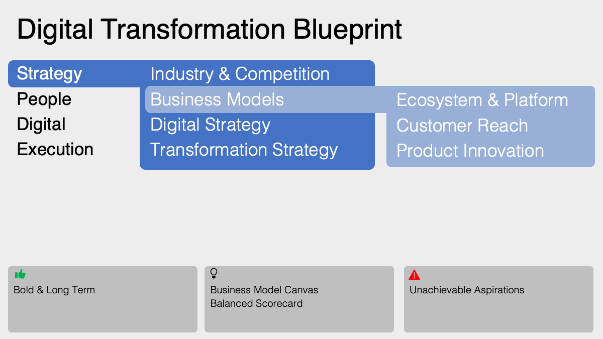 Strategy: Business Models – Digital Transformation: A Framework